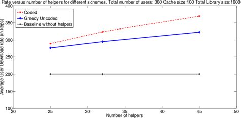 Bottleneck Engineering Semantic Scholar