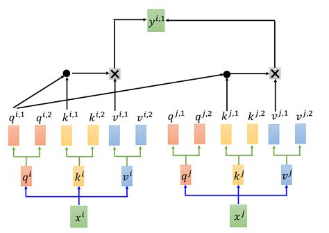 Φ Otdr Signal Identification Method Based On Multimodal Fusion