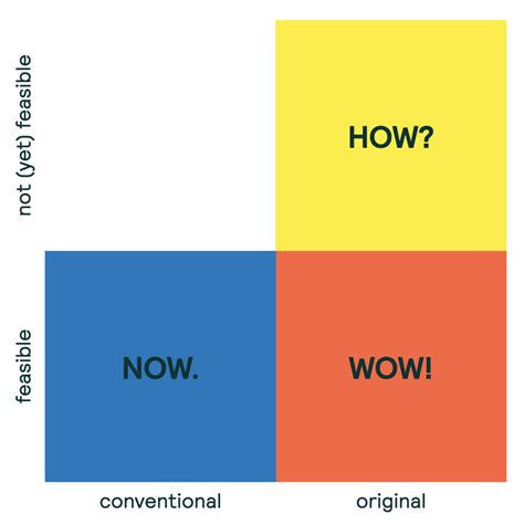 Cocd Box® School Of Creative Thinking