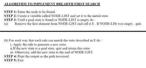 Solved Algorithm To Implement Depth First Search Step 1