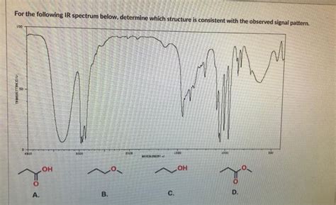 solved for the following ir spectrum below determine which
