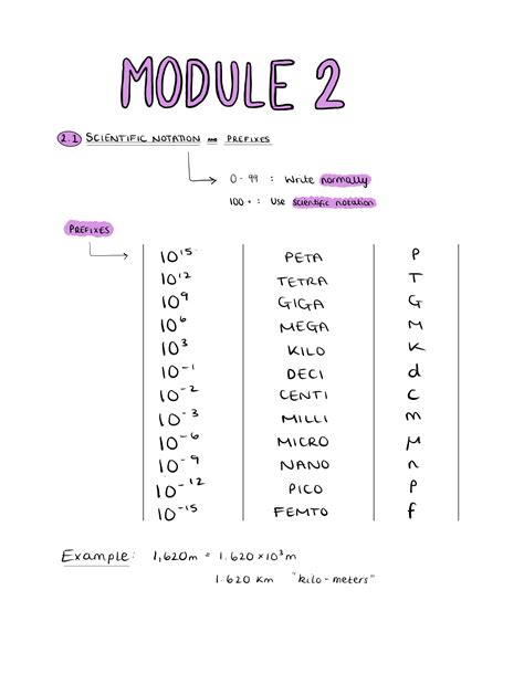 SOLUTION Module Scientific Notation Prefixes Conversion Of Units Uncertainty Sig Figs Studypool