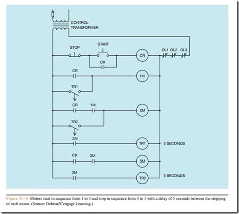 sequence control automatic sequence control electric equipment