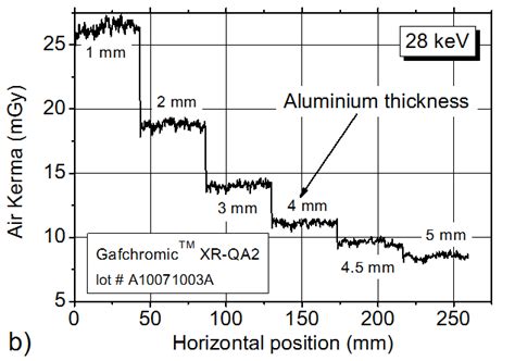 A Composite Image Of Six Radiochromic Film Pieces Exposed To The Sr Download Scientific