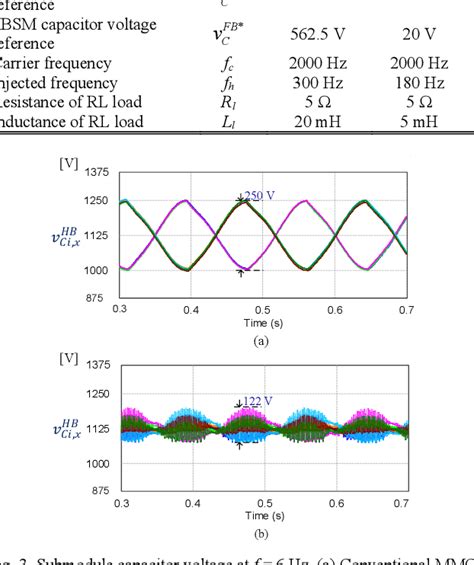 Figure 3 From A Modified Hybrid Modular Multilevel Converter With