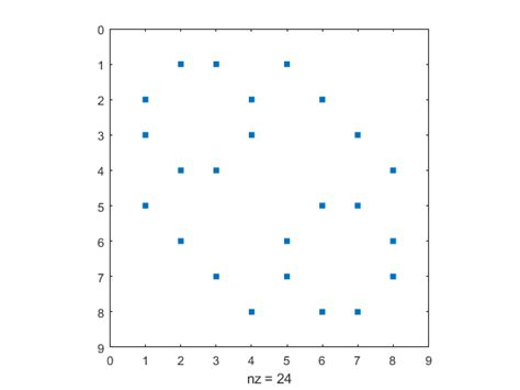 Anatomy Of A Cube Cleves Corner Cleve Moler On Mathematics And Computing Matlab And Simulink