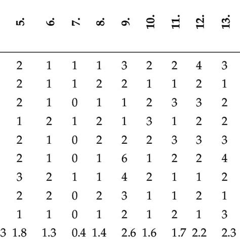 Cmmi Model See Online Version For Colours Download Scientific Diagram