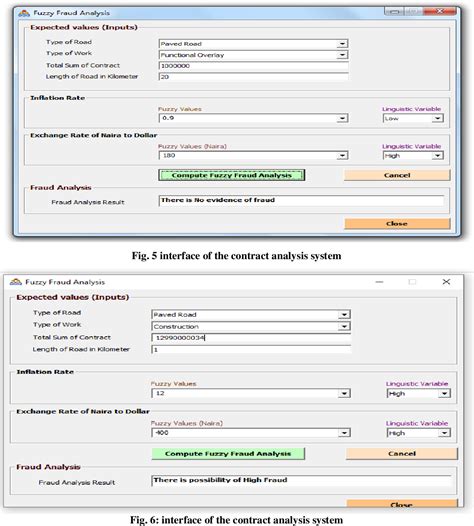 Figure 5 From Road Construction Fraud Detection System Using Fuzzy Logic Semantic Scholar