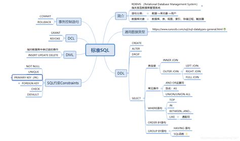 Sql数据类型与函数精讲 Csdn博客