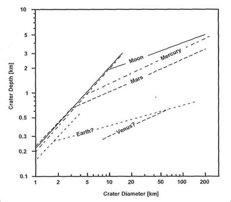 crater classification crater explorer