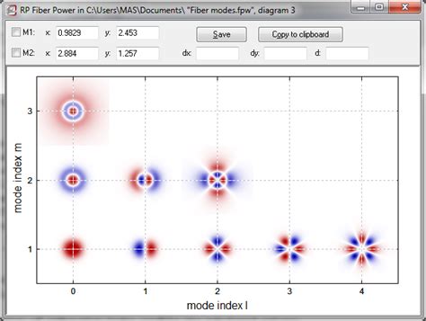 Calculation Of Fiber Mode Distribution RP Fiber Power Aminite Fiber Connectors Manufacturer