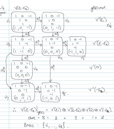 Combinatorics Finding An Orthonormal Basis For A Gl 3 Module