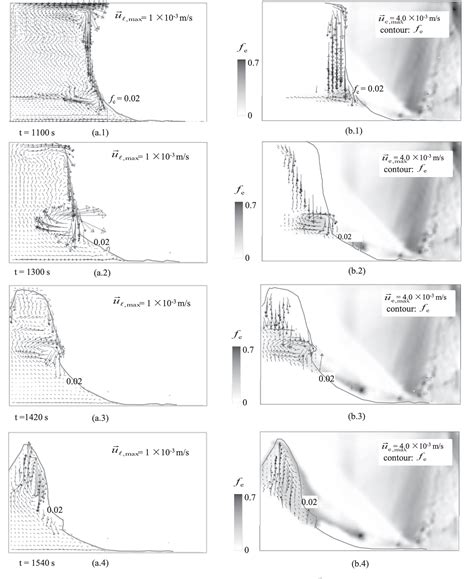 Figure 12 From Use Of A Mixed Columnar Equiaxed Solidification Model To