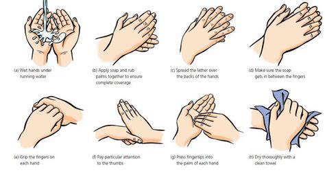 Hygiene Bathing Staying Clean