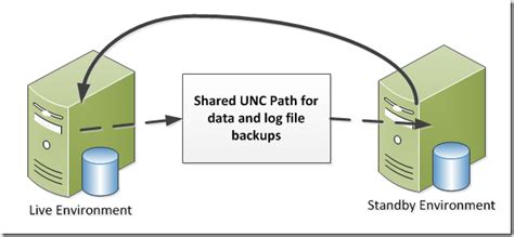 Backupdr Visualizer