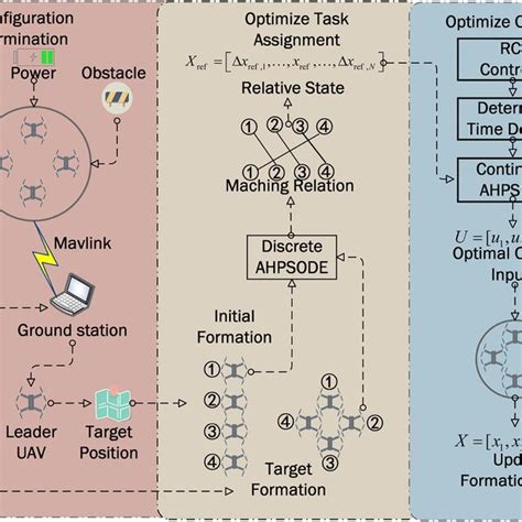 application scenario for multi uav formation reconfiguration download