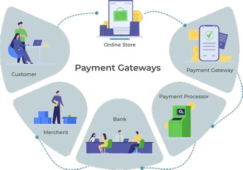 Payment Gateway Integration Services At Rs 30000 Project In Thane Id