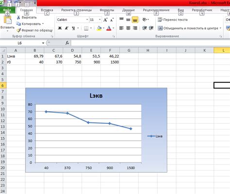 Как нарисовать график в Excel найдено 88 изображений