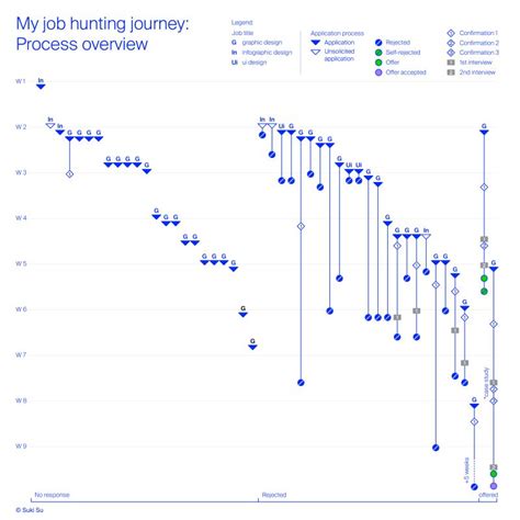 Suki Su On Linkedin Infographics Datavisualisation Infografika