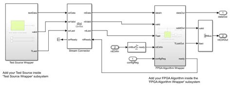 User Logic On Fpga Matlab And Simulink