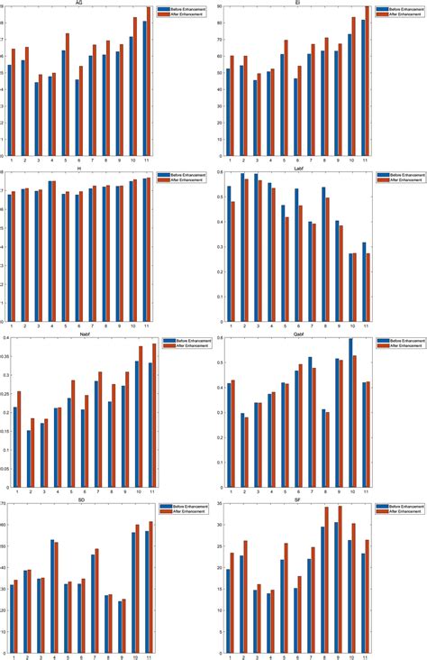 Mmfuse A Multi‐scale Infrared And Visible Images Fusion Algorithm Based On Morphological