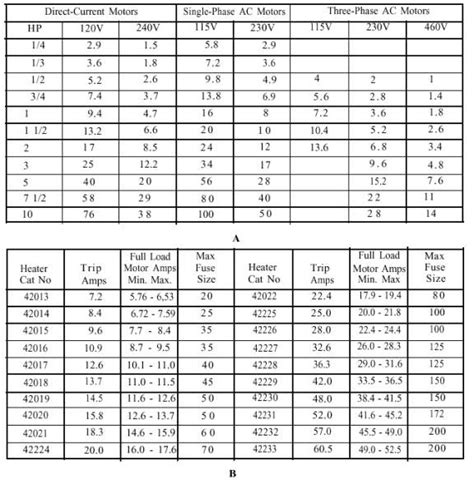 Overload Heater Size Chart