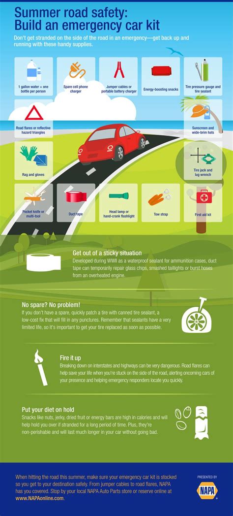 27 Summer Driving Safety Ideas To Save Today Driving Safety Driving