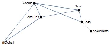 Bugs How To Take A Subgraph Of An Edge Weighted Graph And Preserve Weights Mathematica