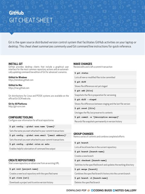Git And Git Hub Pdf Version Control Software Repository
