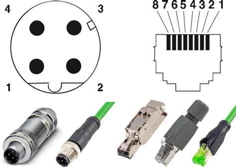 What Is Profinet Cable Shine Industry