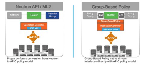 Welcome To Mat S Cloud Cisco ACI And OpenStack Integration RedHat Vs Mirantis