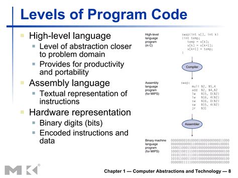 Chapter 1 Computer Abstractions And Technology Ppt