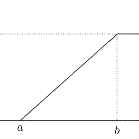 Inverse Linear Uncertainty Variable Download Scientific Diagram