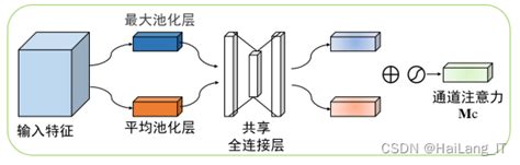毕业设计 基于计算机视觉的垃圾分类识别系统 技术分享 云服务器