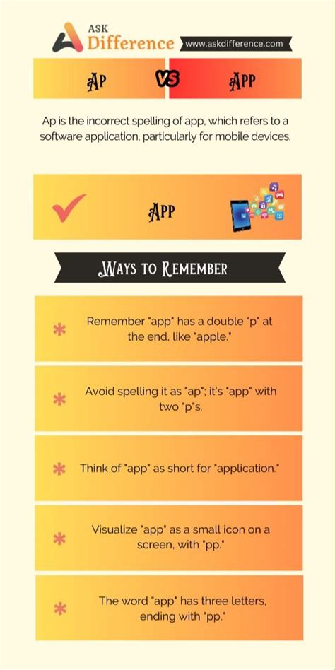 Difference Between Ap And App Compare Ap And App Ap Vs App