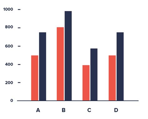 Need Help With Bar Plot In Plots Jl New To Julia Julia Programming Language