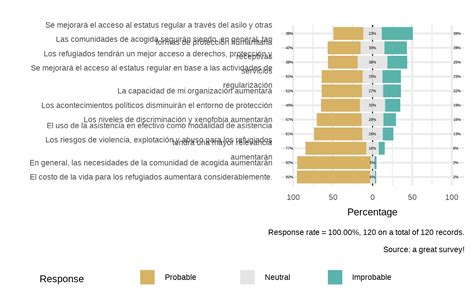 Crunching Function For Xlsform • Kobocruncher