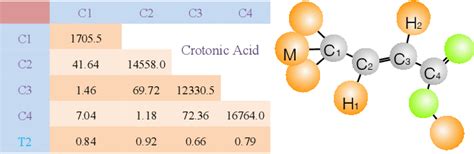 Figure 3 From Implementation Of Multiparty Quantum Clock Synchronization Semantic Scholar
