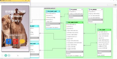 데이터지도 ERD를 그려보자 MySQL 워크벤치 구름EDU