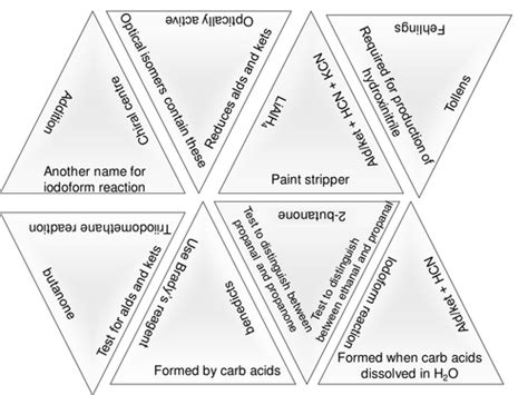 Unit 4 Revision Lesson Teaching Resources