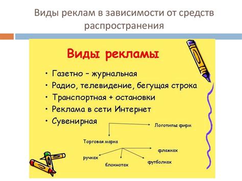 Реклама товара Плюсы и минусы презентация онлайн