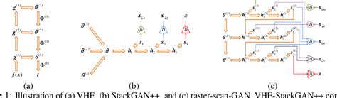 Figure 1 From Variational Hetero Encoder Randomized Generative Adversarial Networks For Joint