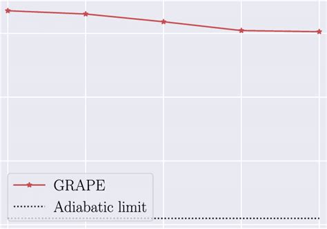 Numerical Verification Of The Geometric Bound Conjecture 2 For The