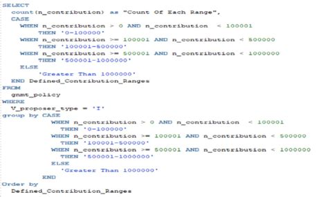 Design Database Create Queries In Sql Server Mysql Oracle By