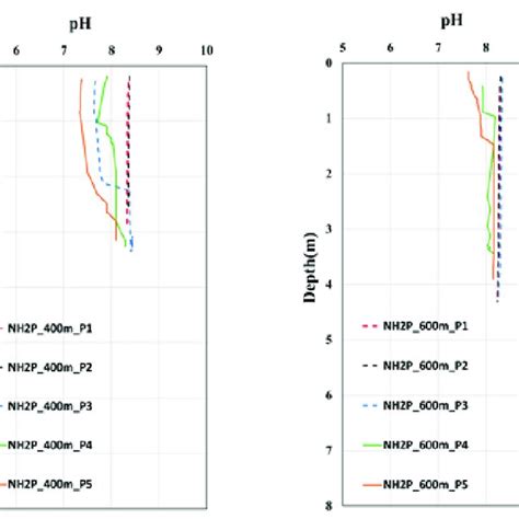 Generation Of 2d Analysis Data Using 3d Interpolation Data Download