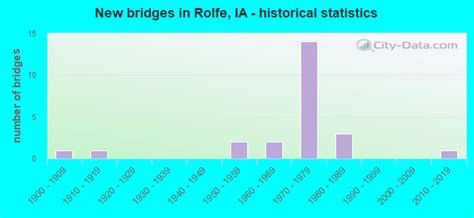 Rolfe Iowa Ia 50581 Profile Population Maps Real Estate Averages Homes Statistics