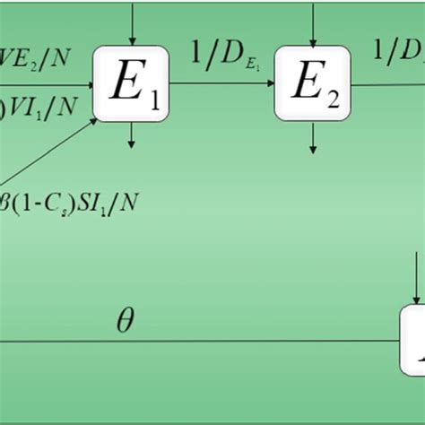 Compartmental diagram of COVID-19 transmission dynamics | Download ...