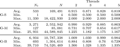 table 5 from an improved multiobjective shortest path algorithm