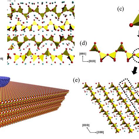 Atomic Structure Of 11 Å Tobermorite Investigated In This Work It