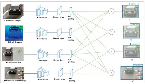 Sensor Fusion In Autonomous Vehicle With Traffic Surveillance Camera System Detection